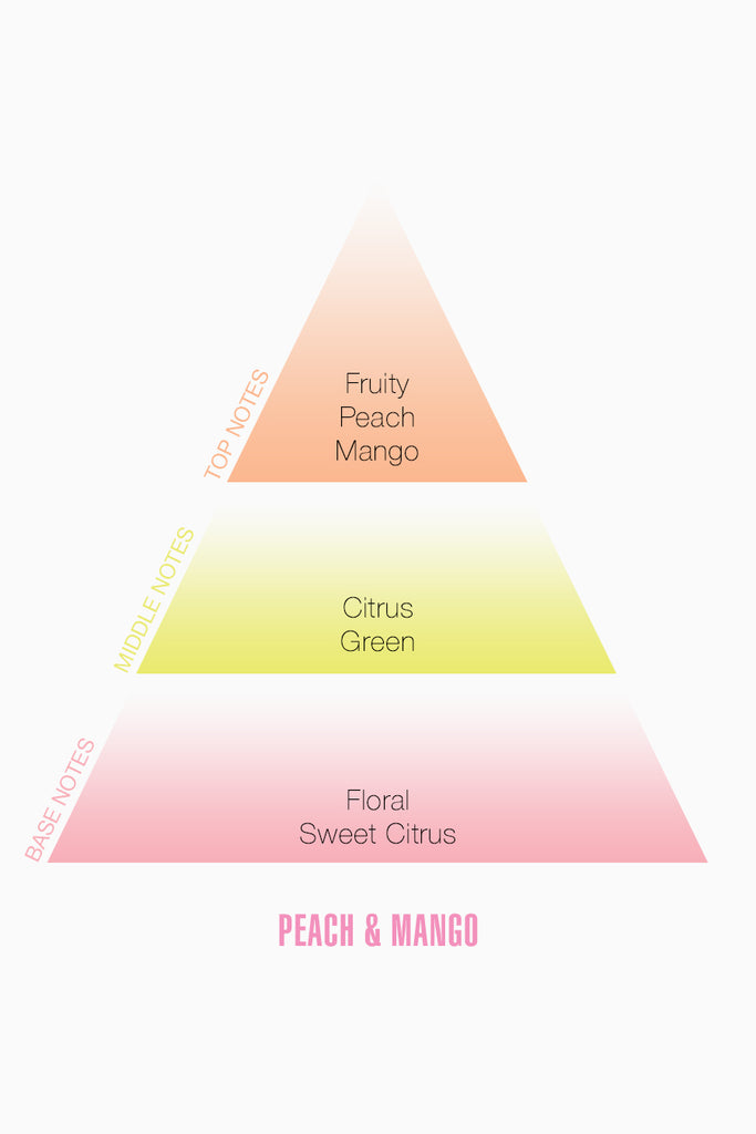 Peach & Mango - Body Luxuries (Mist & Lotion) – Chi Chi Cosmetics