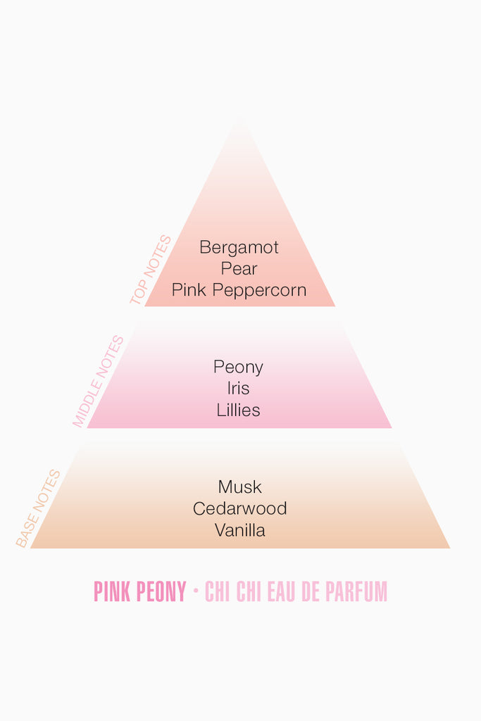 Pink Peony - Eau De Parfum – Chi Chi Cosmetics
