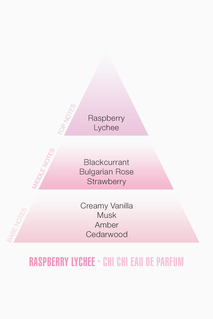 Raspberry & Lychee - Eau De Parfum – Chi Chi Cosmetics